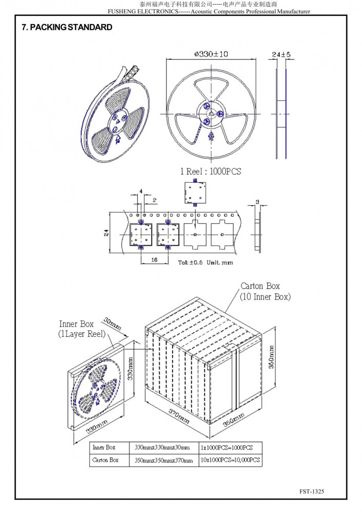 FUET-1325 packing standard