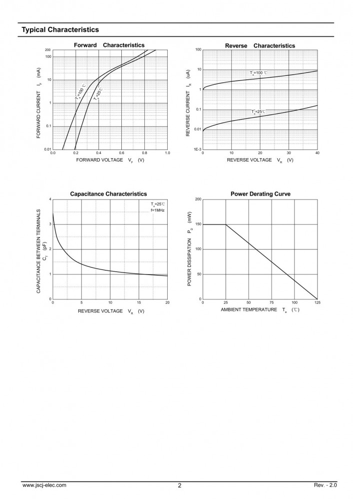BAS40W datasheet page 2