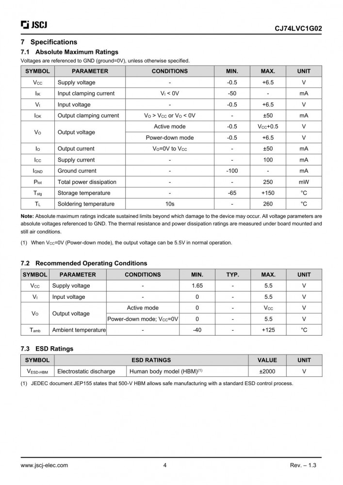 CJ74LVC1G02 datasheet page 4