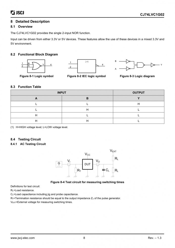 CJ74LVC1G02 datasheet page 8