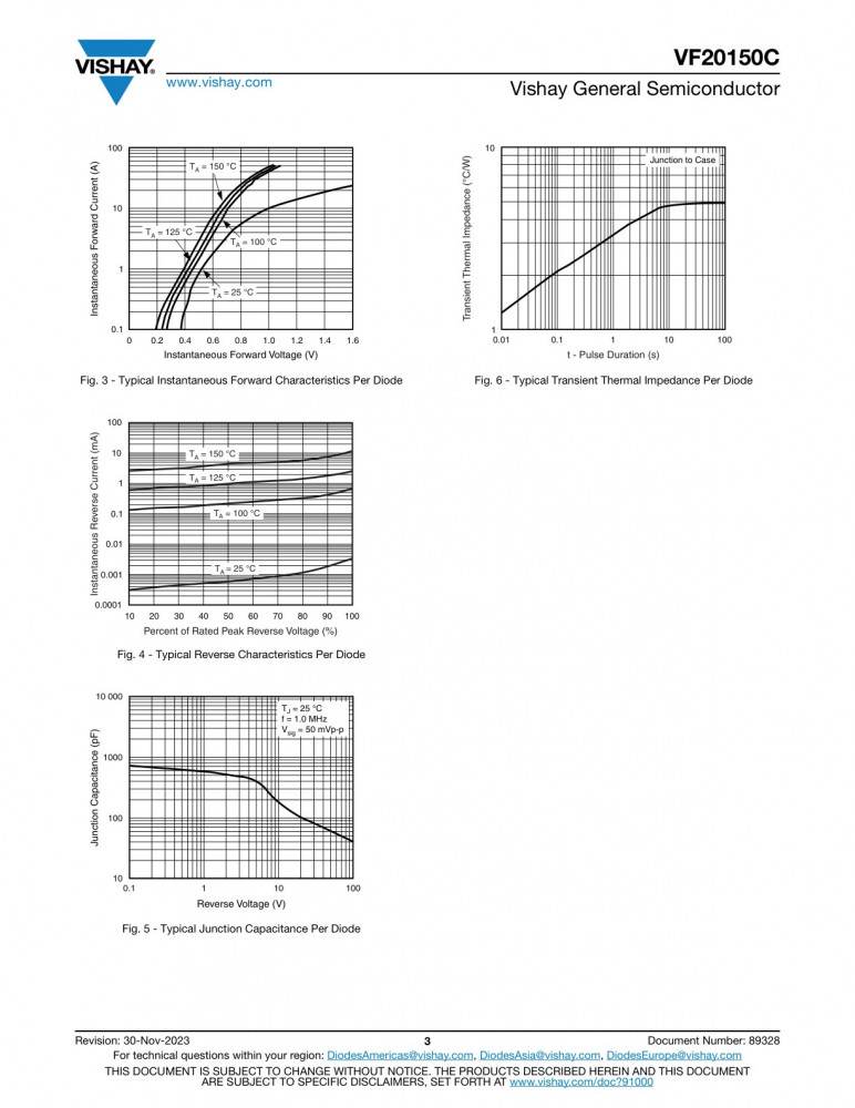 VF20150C technical document page 3