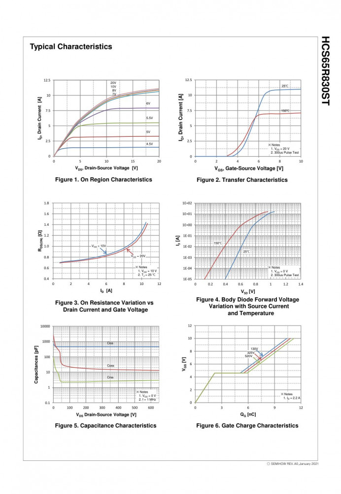 HCS65R830ST datasheet page 3