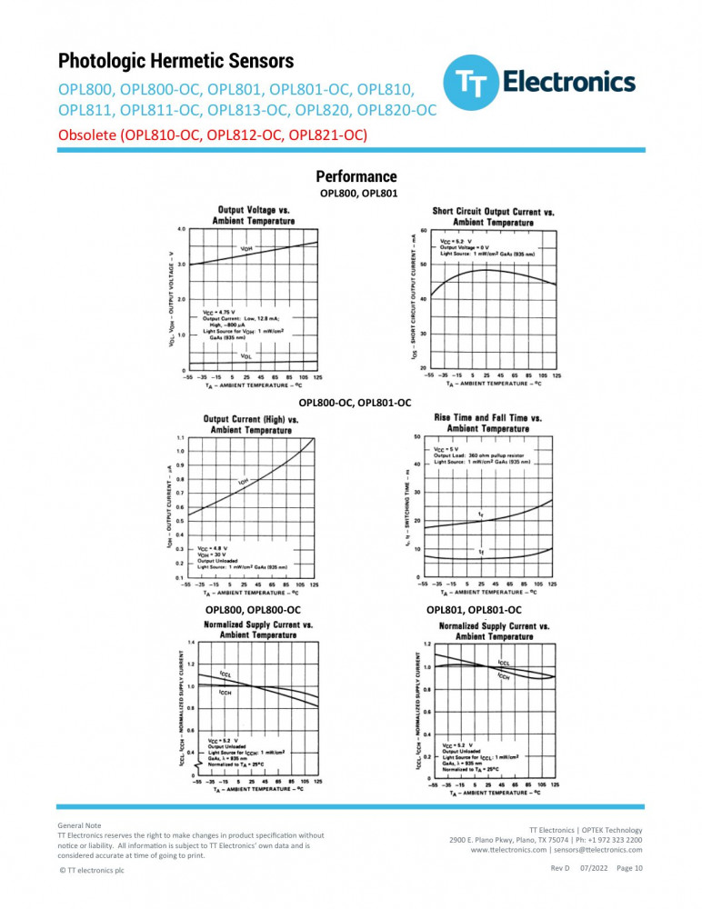 OPL820-OC datasheet page 10