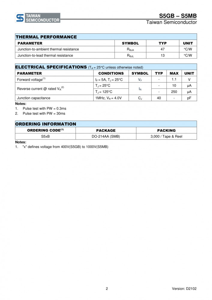 S5GB technical document page 2