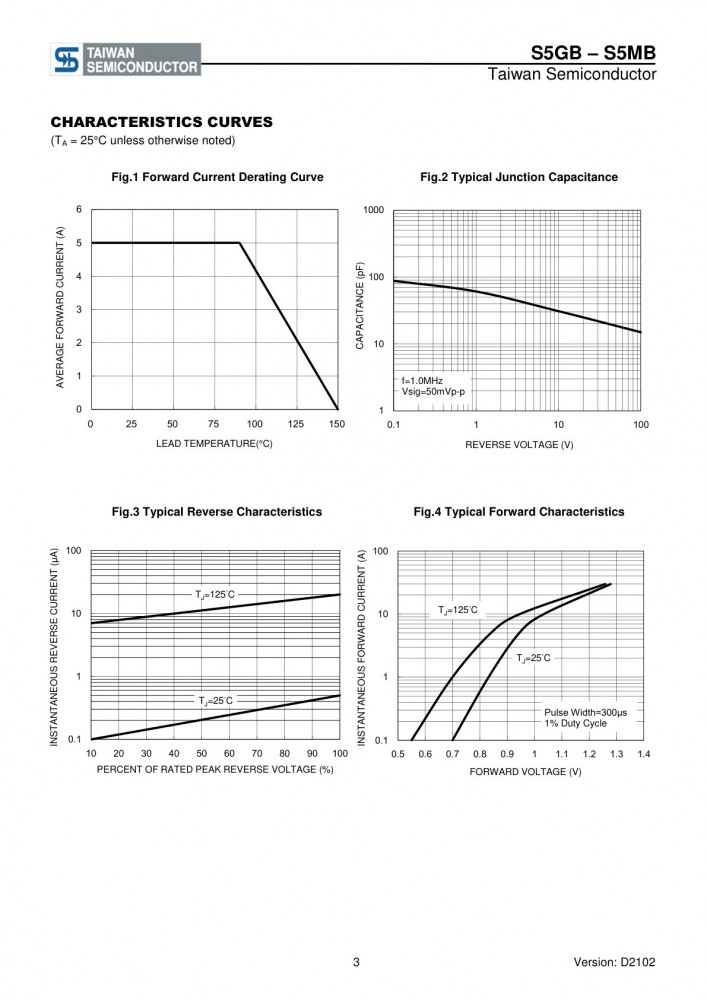 S5GB technical document page 3