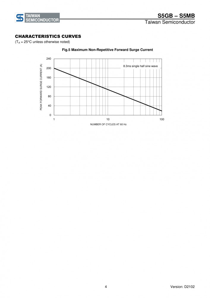 S5GB technical document page 4