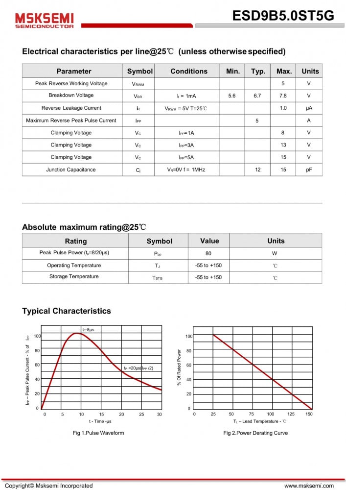 ESD9B5.0ST5G datasheet page 3
