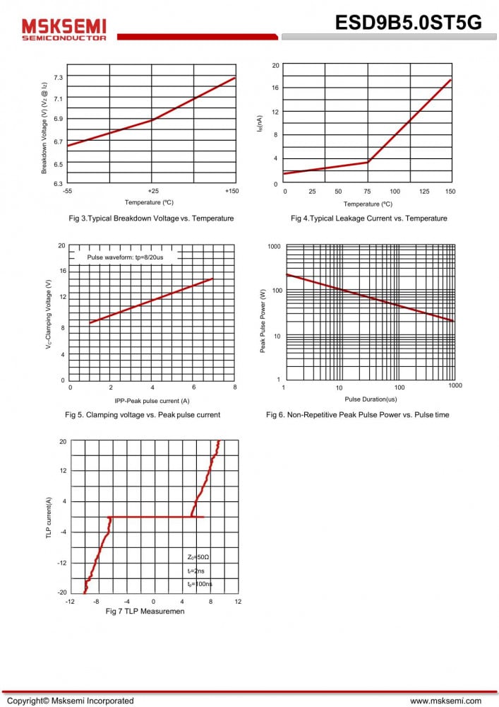 ESD9B5.0ST5G datasheet page 4
