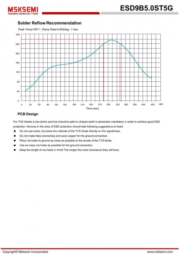 ESD9B5.0ST5G datasheet page 5