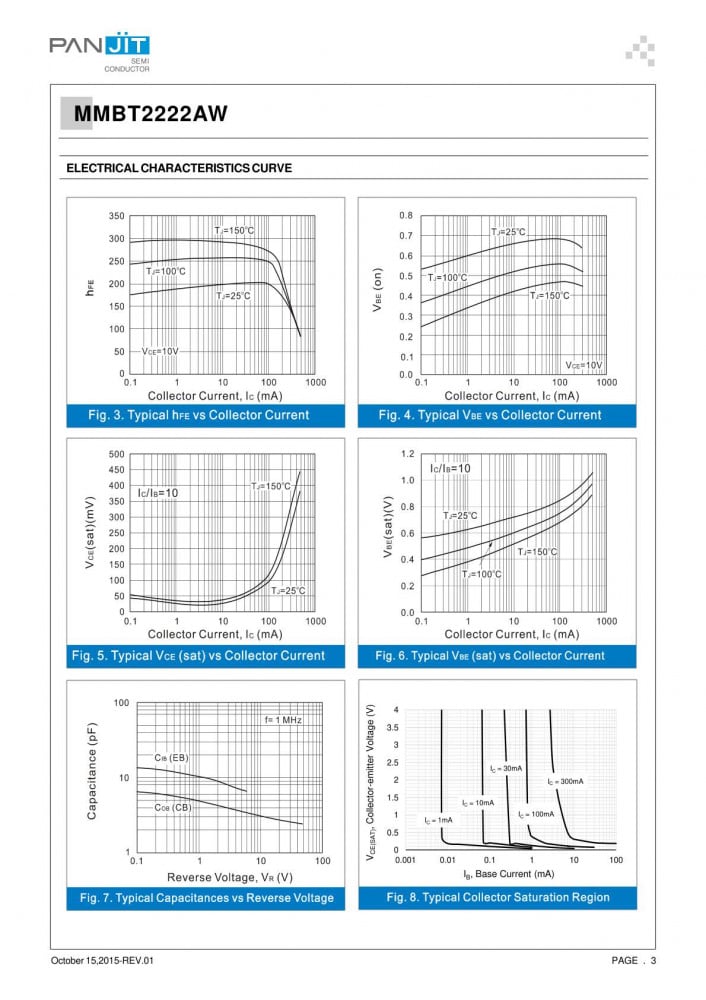 MMBT2222AW datasheet page 3