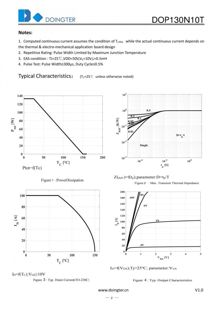 DOP130N10T datasheet page 3