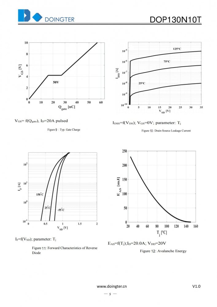 DOP130N10T datasheet page 5