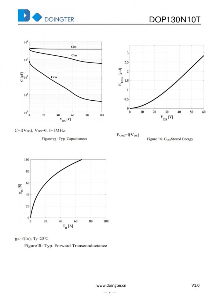 DOP130N10T datasheet page 6