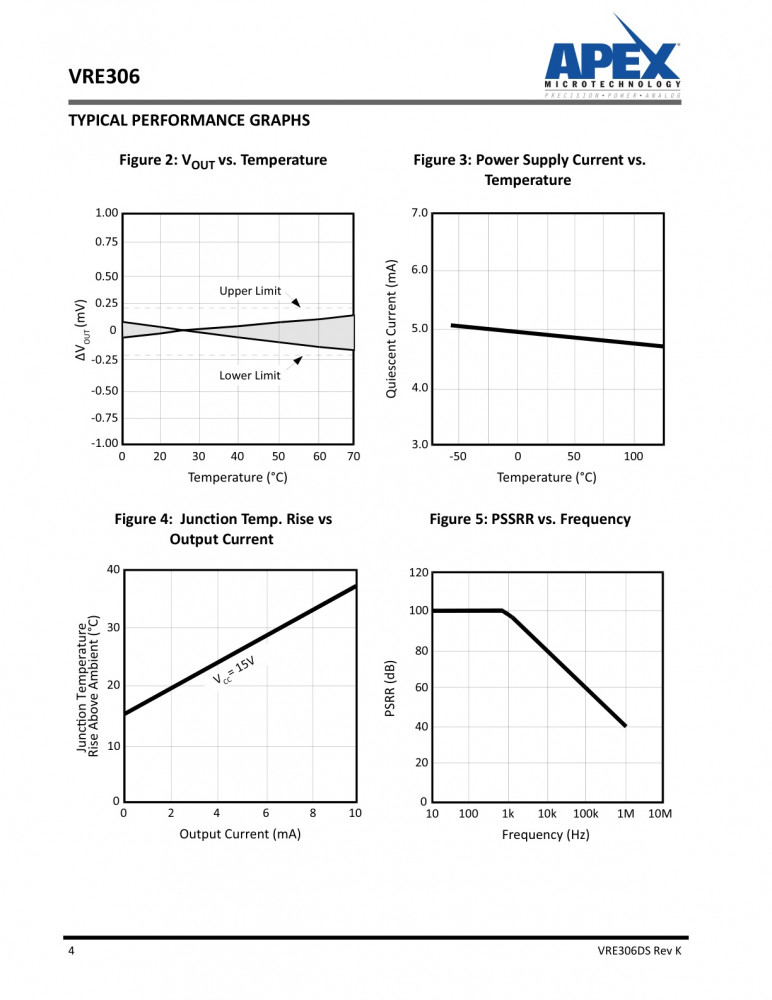 VRE306 technical document page 4