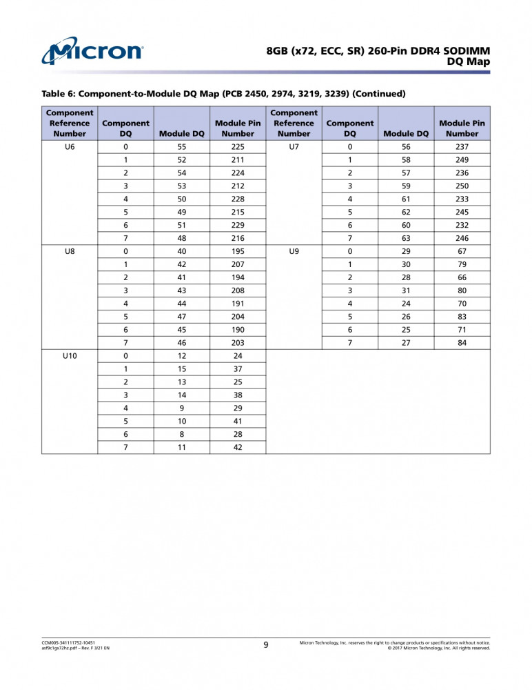 MTA9ASF1G72HZ-3G2R1 datasheet page 9
