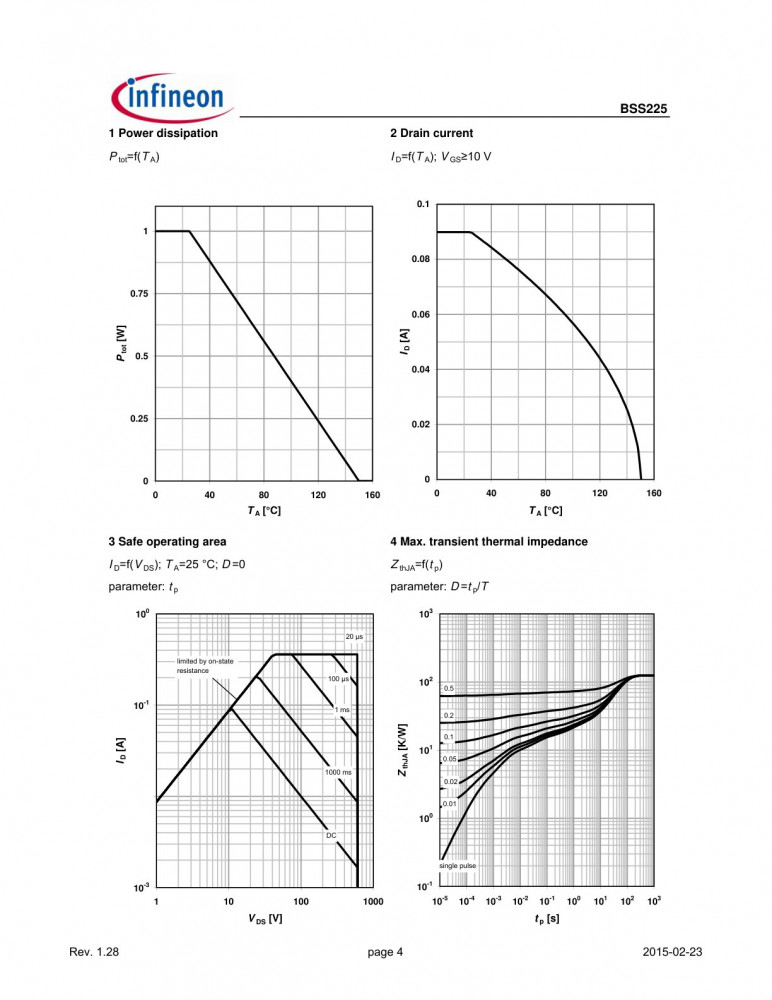 BSS225H6327 technical document page 4