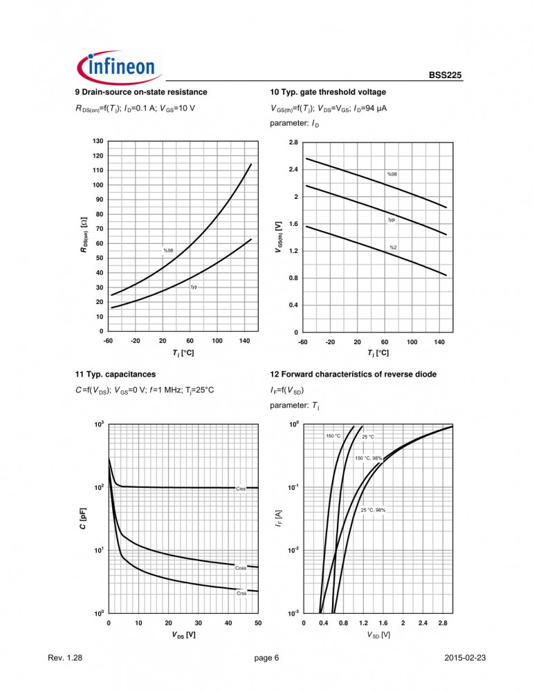 BSS225H6327 technical document page 6