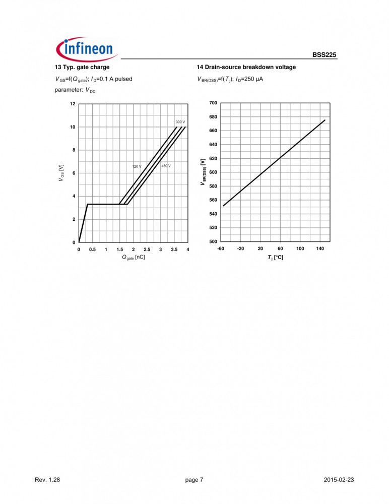 BSS225H6327 technical document page 7