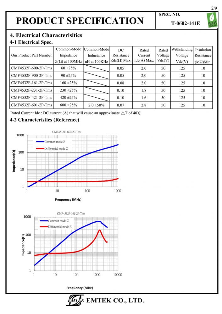 EMTEK CMF4532F specification page 3