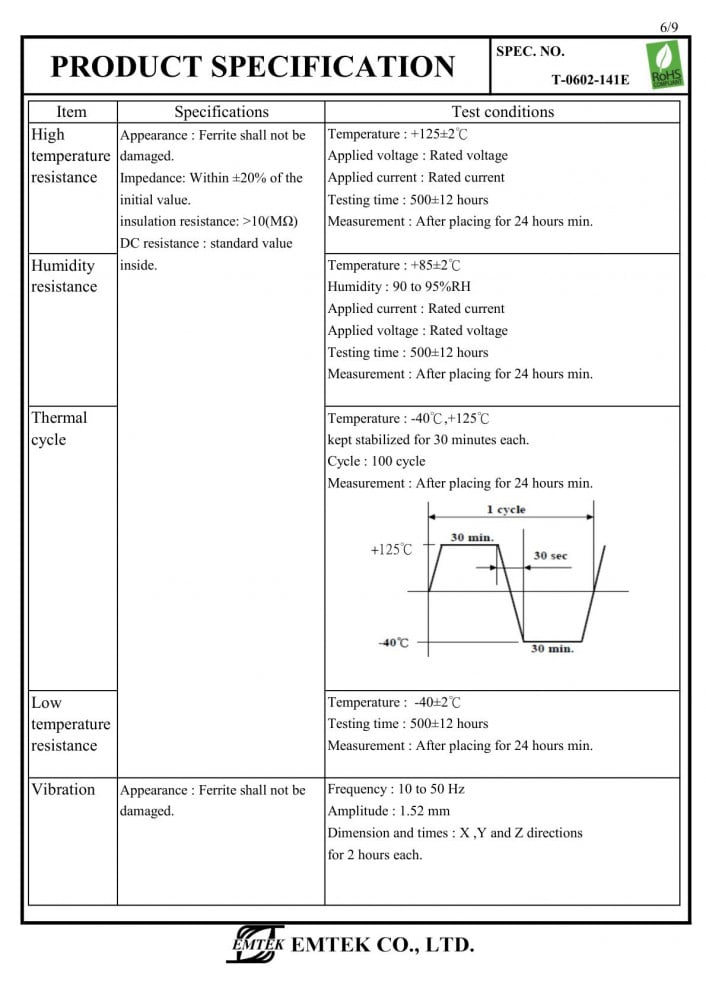 EMTEK CMF4532F specification page 7