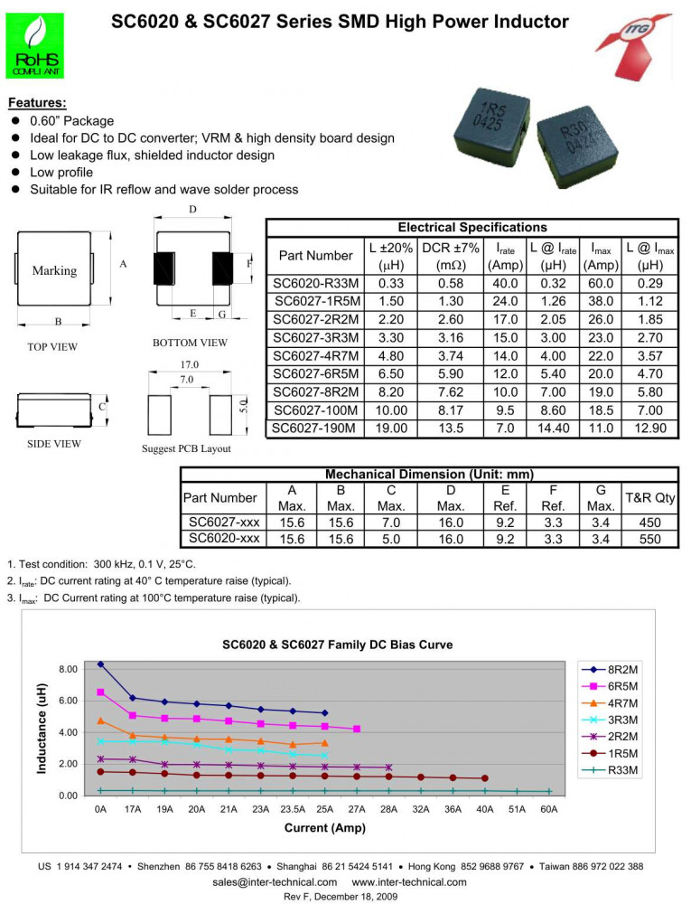 ITG SC6020 and SC6027 product documentation image