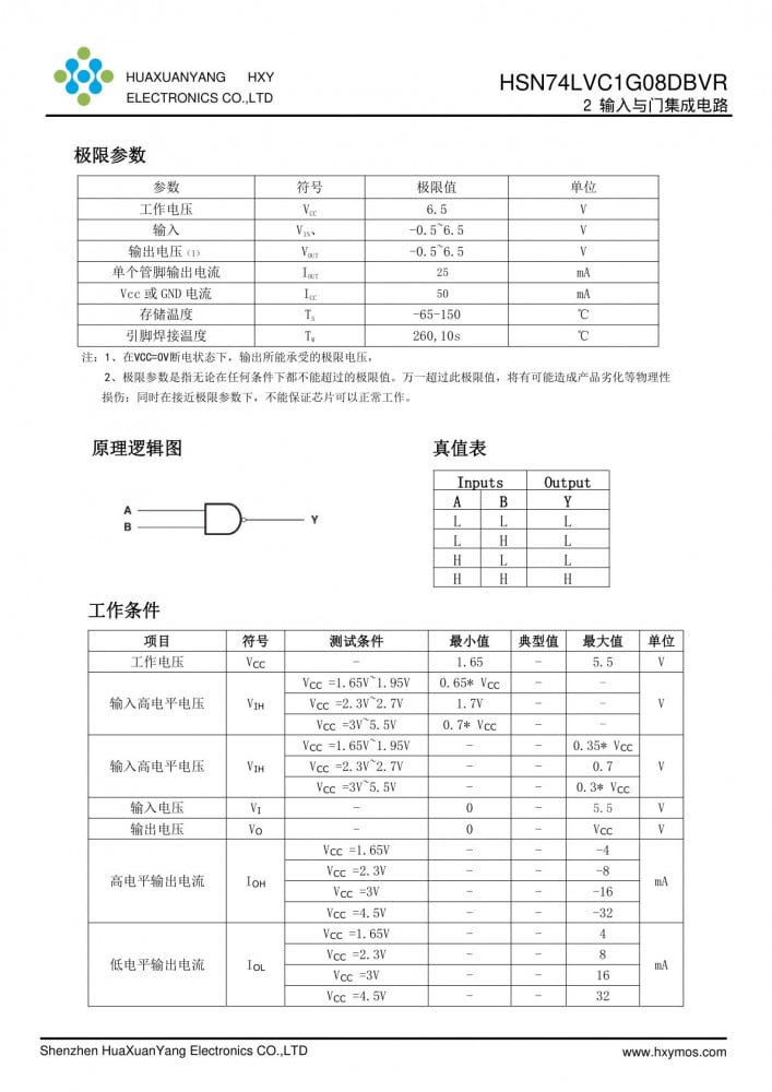 HSN74LVC1G08DBVR datasheet page 2