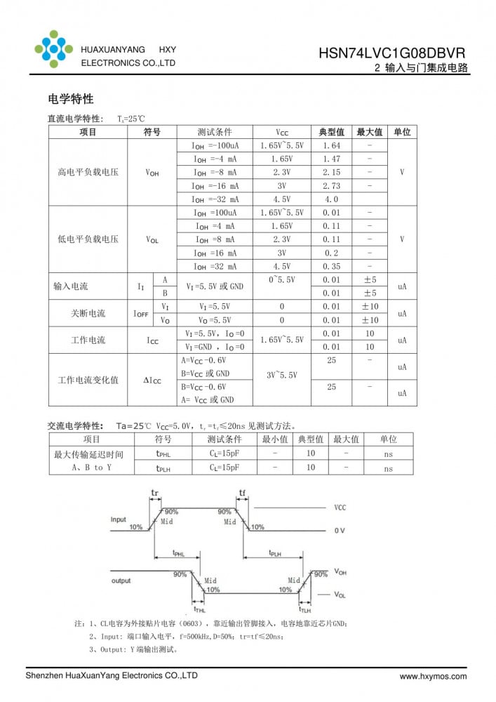 HSN74LVC1G08DBVR datasheet page 3
