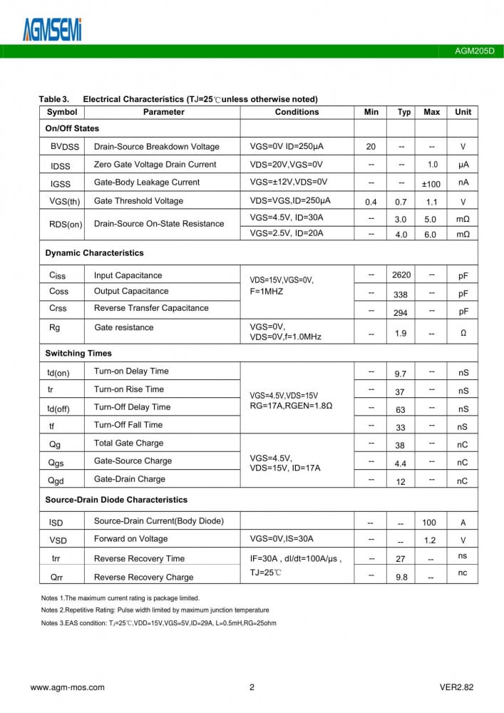 AGM205D datasheet page 2