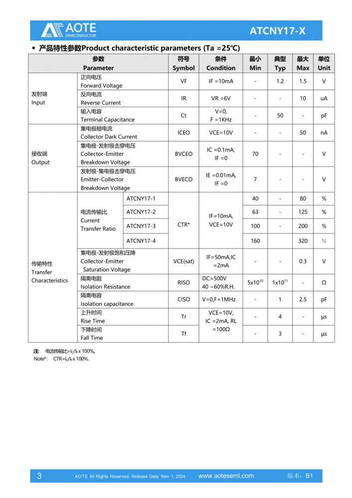 ATCNY17-1 datasheet page 4