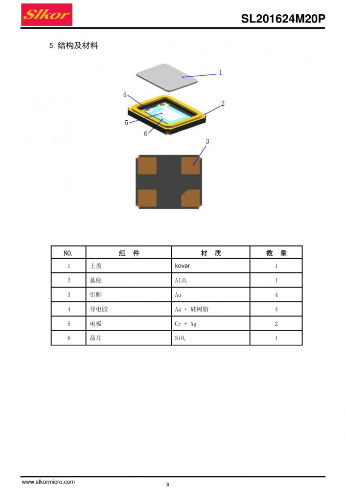SL201624M20P datasheet page 3