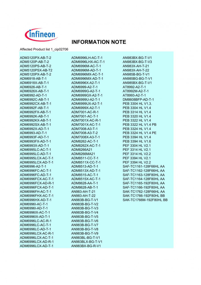 AN983X-AH-T-22 information note page 2