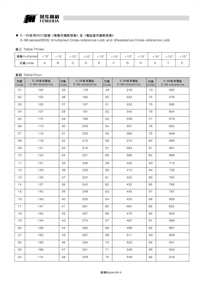 FH resistor datasheet page 10