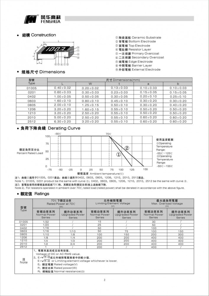 FH resistor datasheet page 2