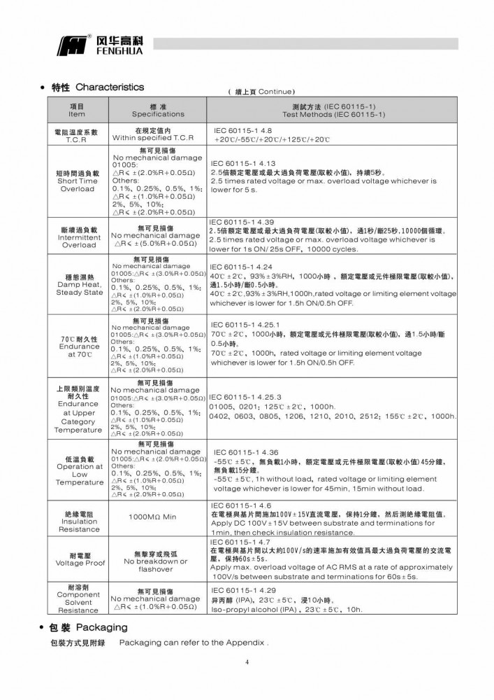 FH resistor datasheet page 4