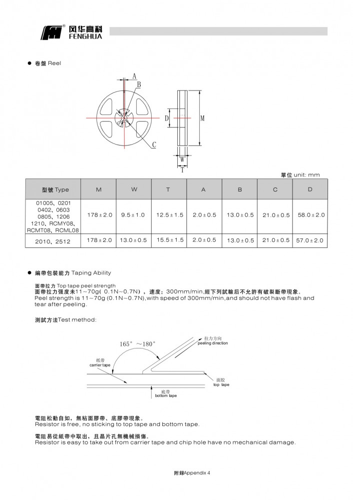 FH resistor datasheet page 8
