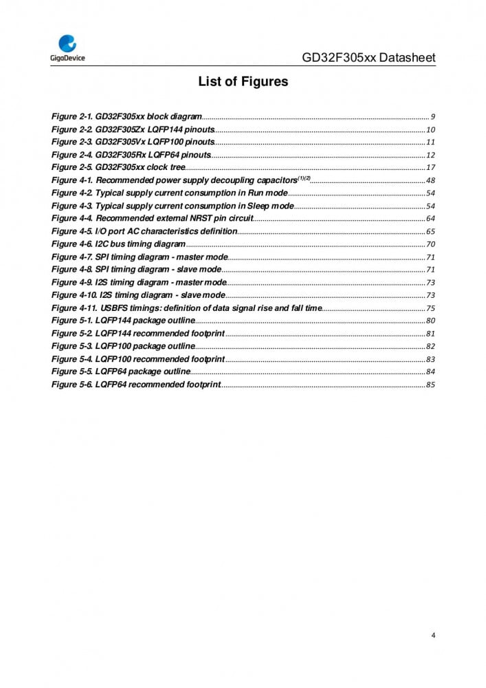 GD32F305xx datasheet page 5