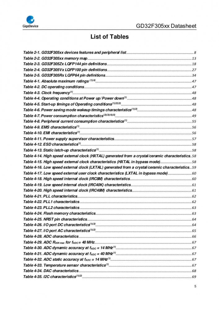 GD32F305xx datasheet page 6