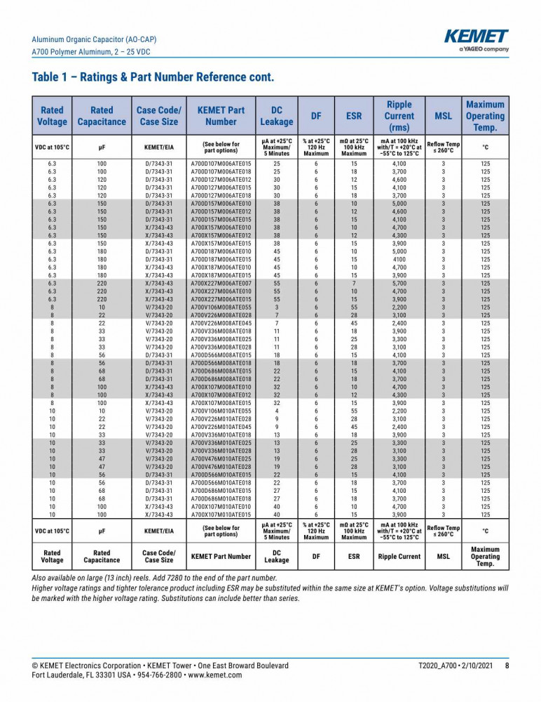 KEMET A700 datasheet page 8