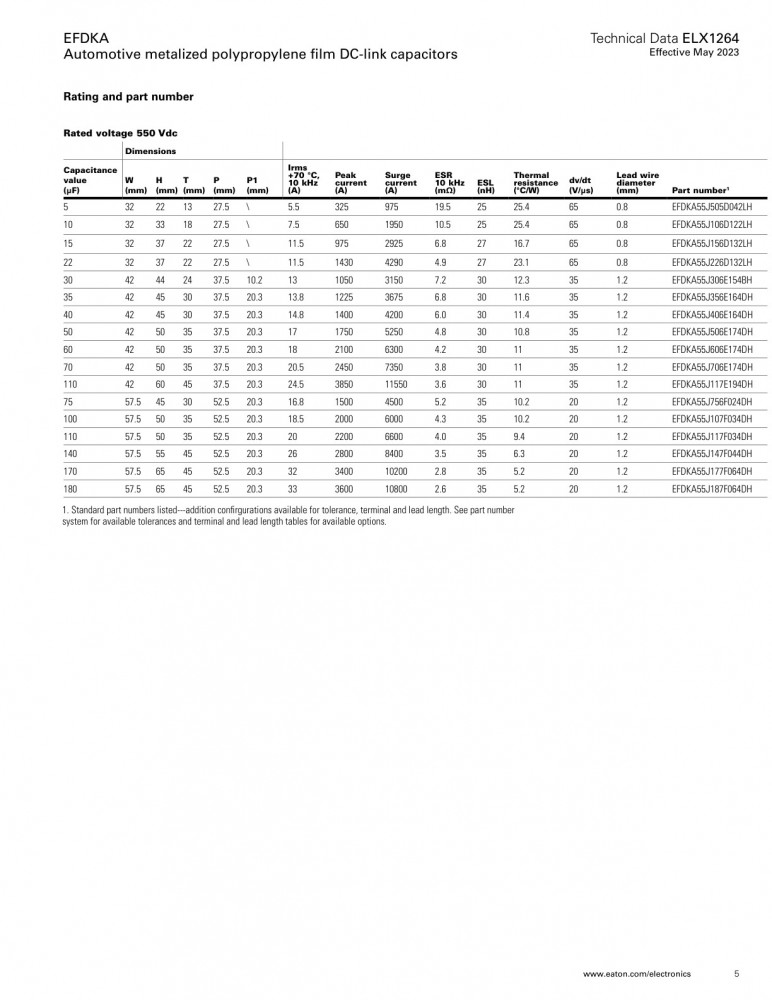 EFDKA datasheet page 5