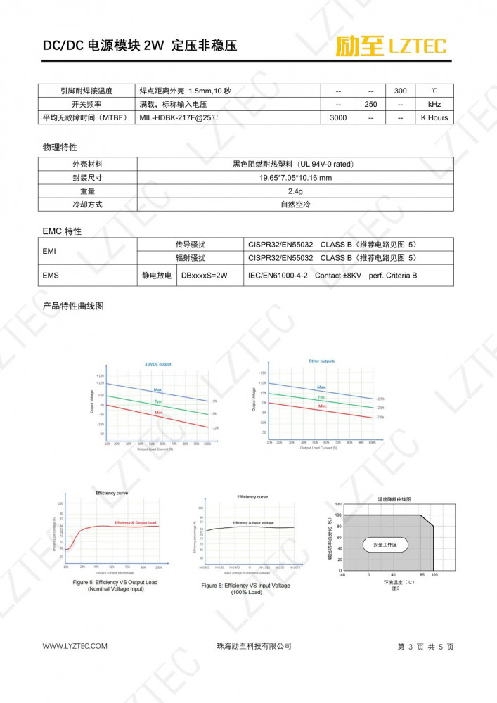 F1215S-2WR3 datasheet page 3