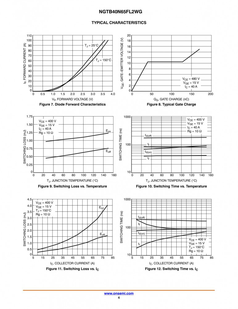 NGTB40N65FL2WG datasheet page 4