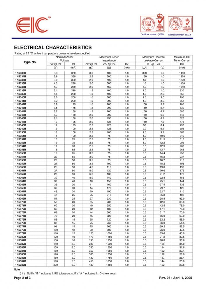 1N5334B datasheet page 2