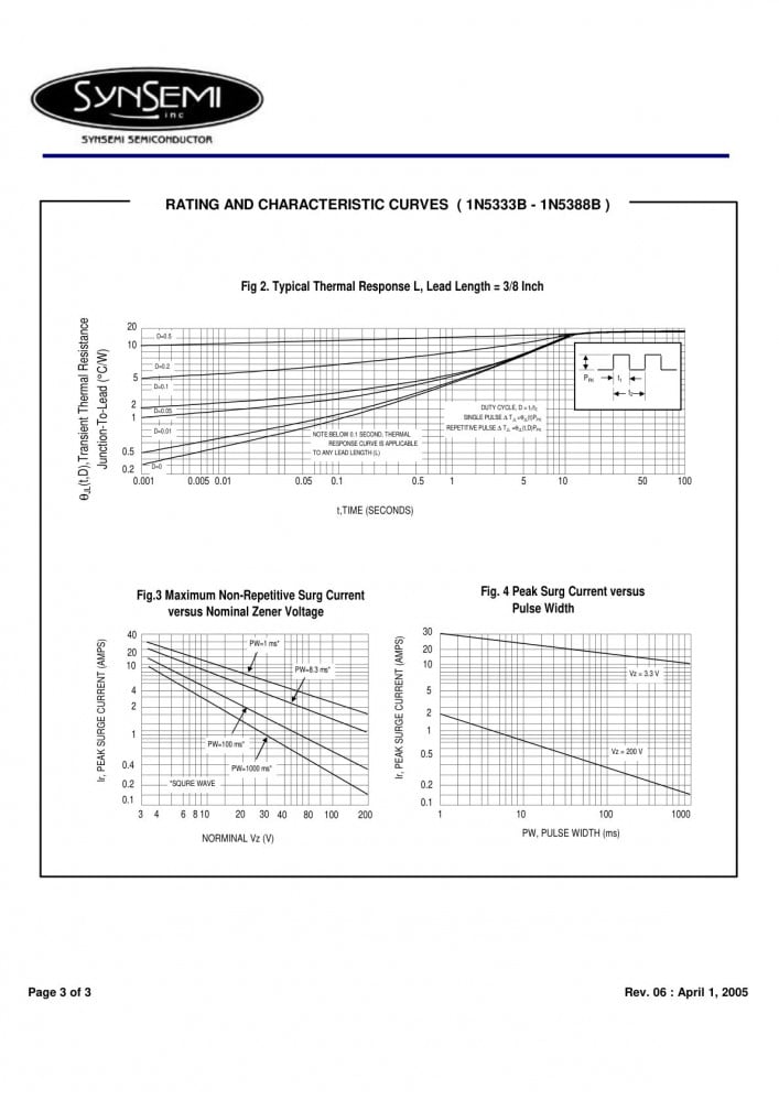 1N5334B datasheet page 3