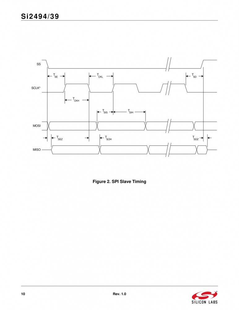SI2494-A-GMR datasheet page 10
