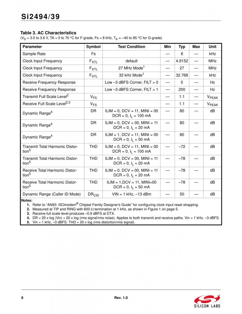 SI2494-A-GMR datasheet page 6