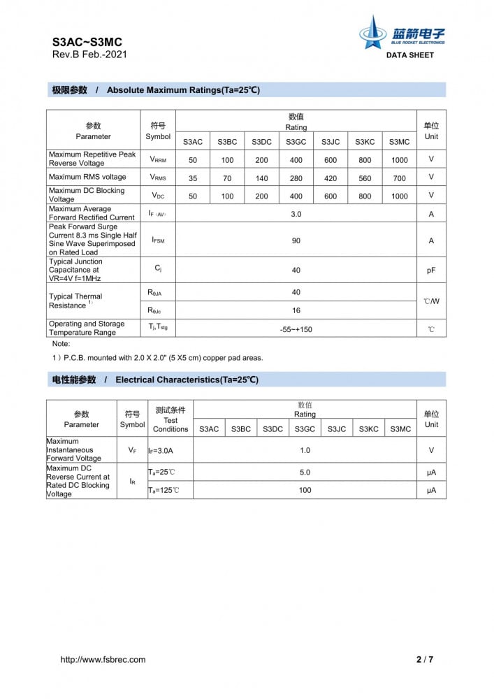 S3MC datasheet page 2