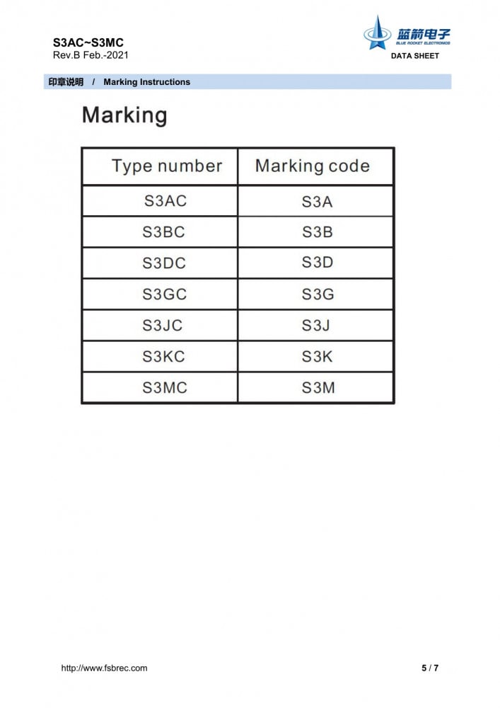 S3MC datasheet page 5