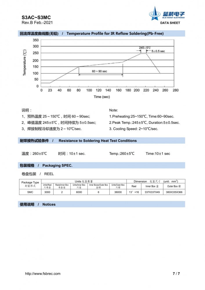 S3MC datasheet page 7