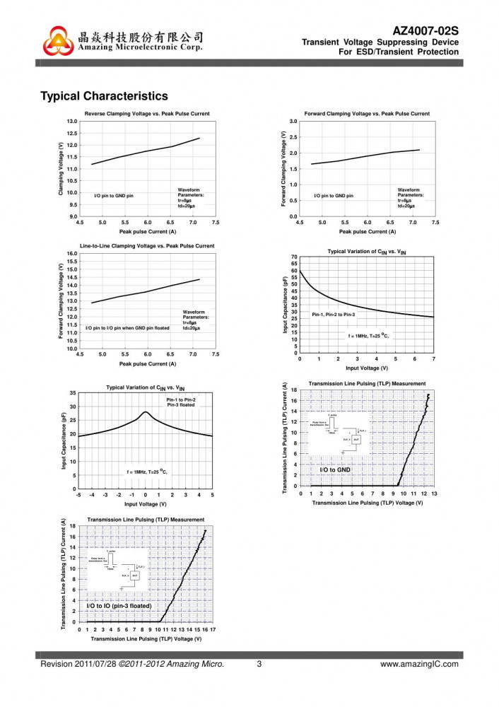 AZ4007-02S datasheet page 3