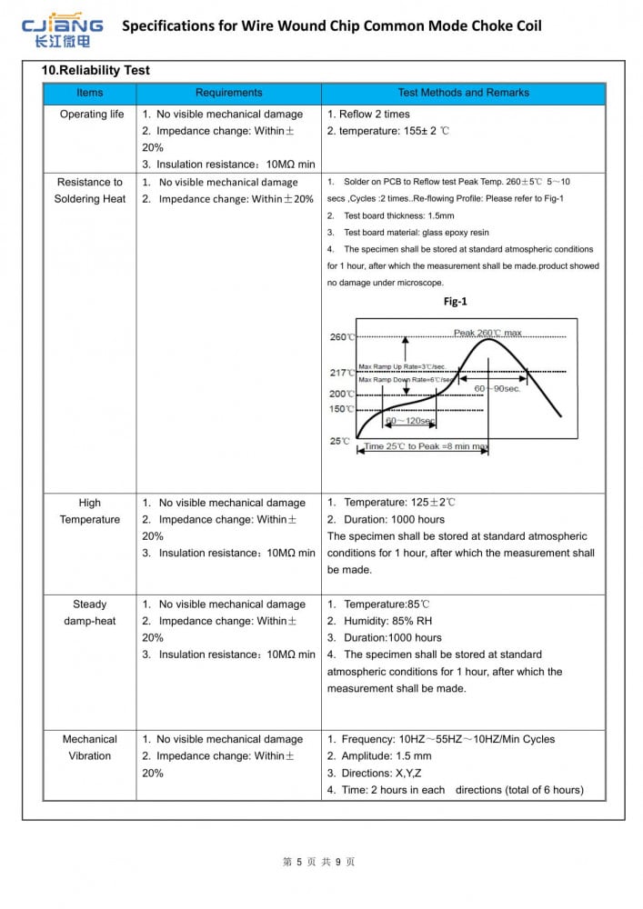 FDCW2012 datasheet page 5